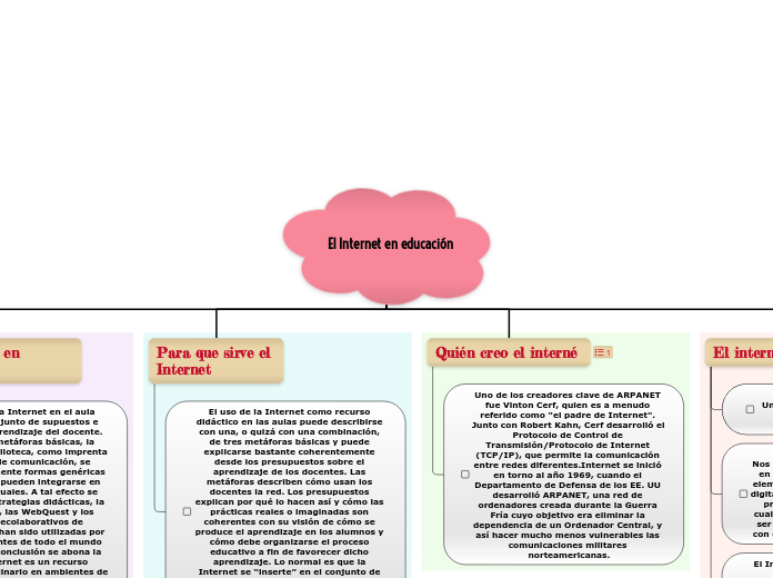 El Internet en educación (1) - Mind Map